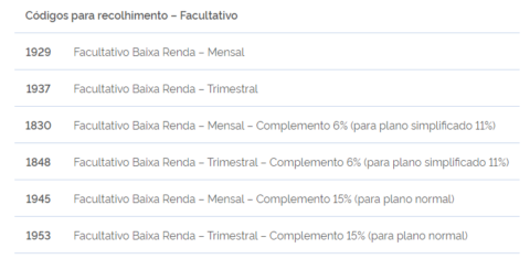 Guia de previdência social (GPS): como emitir e pagar
