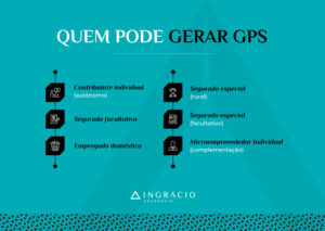 Gerar GPS: saiba como emitir Guia de Previdência Social do INSS