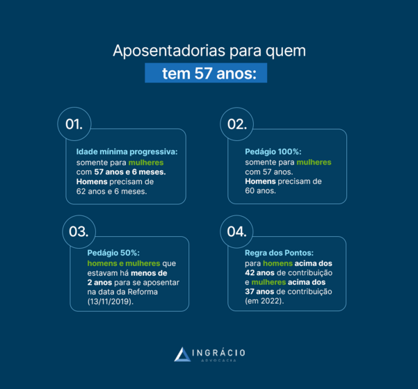 Tenho 57 anos, Posso Me Aposentar? (2023)