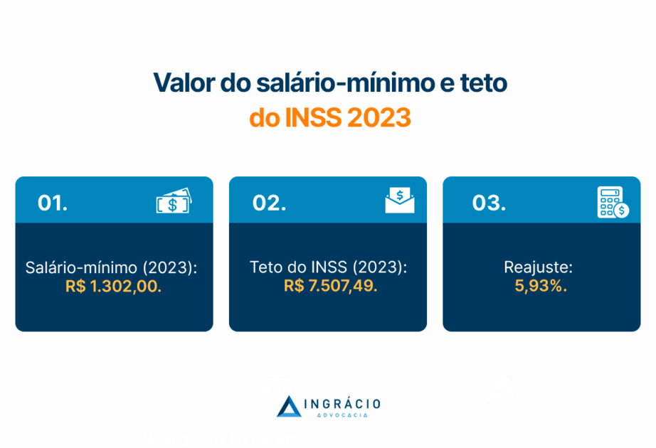 Tabela INSS (2023): Valor da Contribuição e Alíquotas