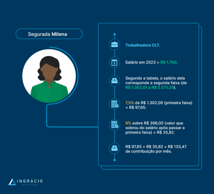 Tabela INSS (2023): Valor da Contribuição e Alíquotas