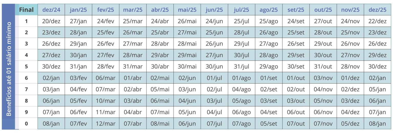 Reajuste do INSS 2025: como fica o valor das aposentadorias?